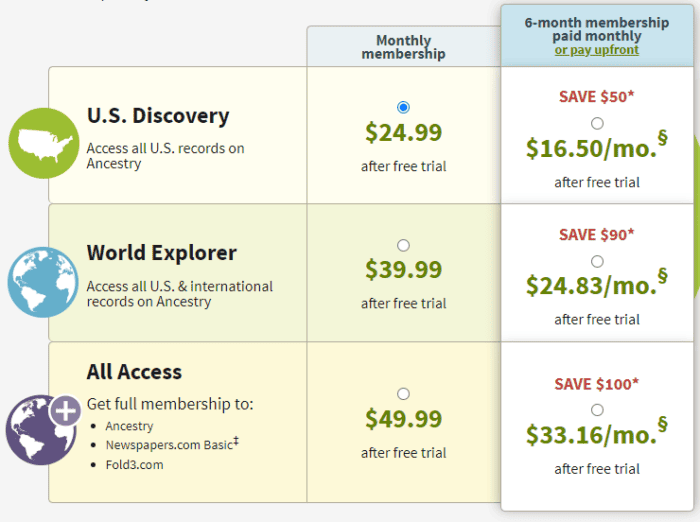 How to Get an Ancestry Free Trial – Unlock Your Family History Without ...